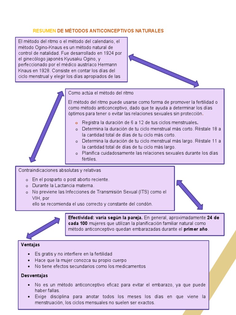 Métodos Naturales | PDF | Control de la natalidad | Ciclo menstrual