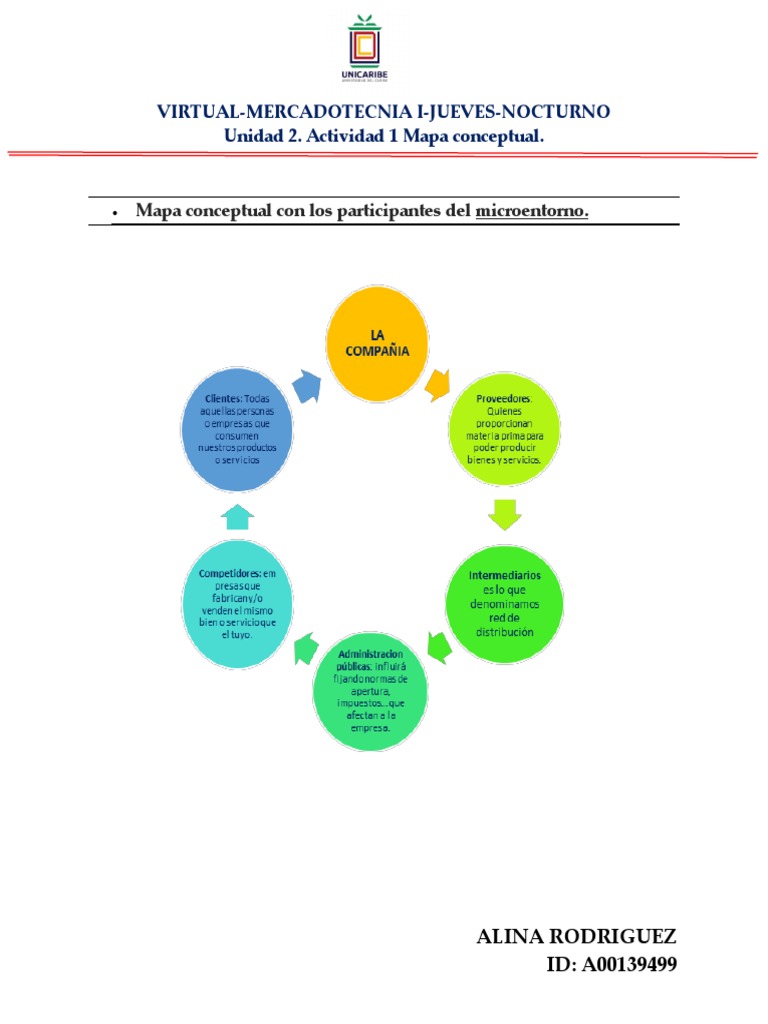 UNIDAD 2.1 Mapa Conceptual (2) Mercadotecnia | PDF