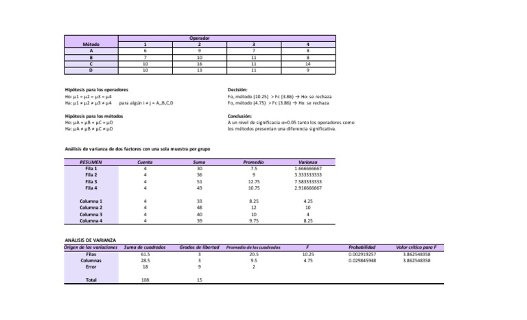 ANOVA (Diseño de Exp) Con Excel | PDF | Análisis de variación | Método científico