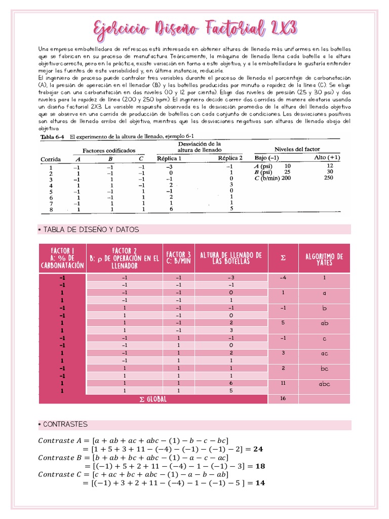 Ejemplo de diseño factorial 2x3 en llenado | PDF | Análisis de variación