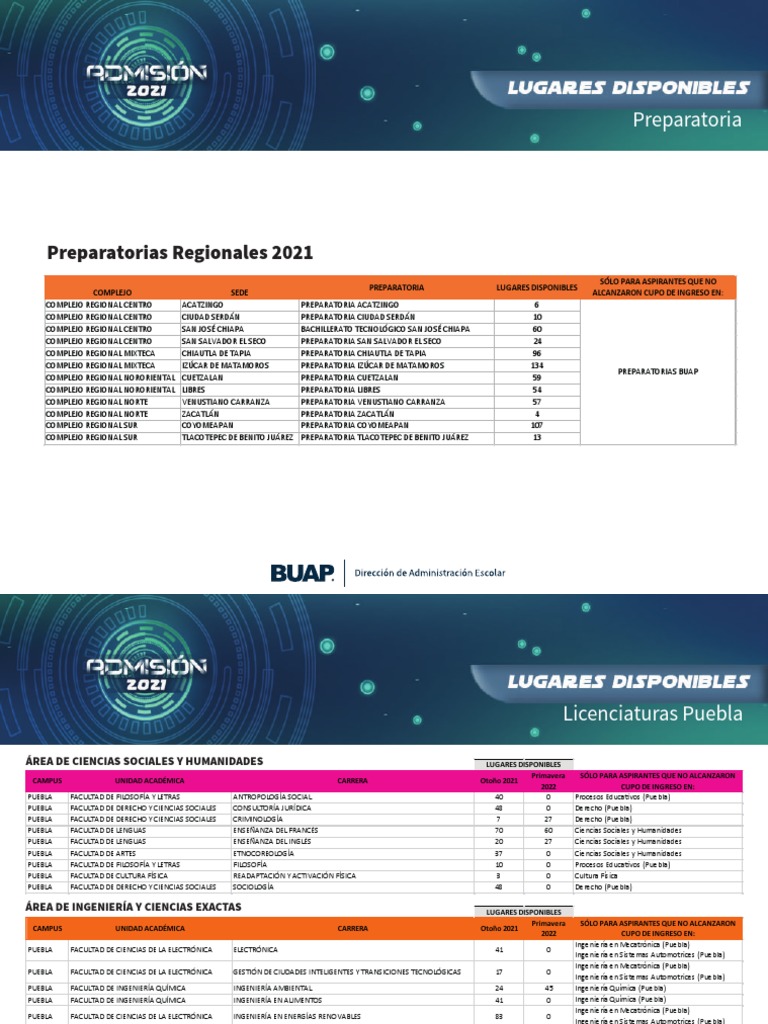 Oferta educativa de preparatorias y licenciaturas de la BUAP para el otoño 2021 e primavera 2022 ...