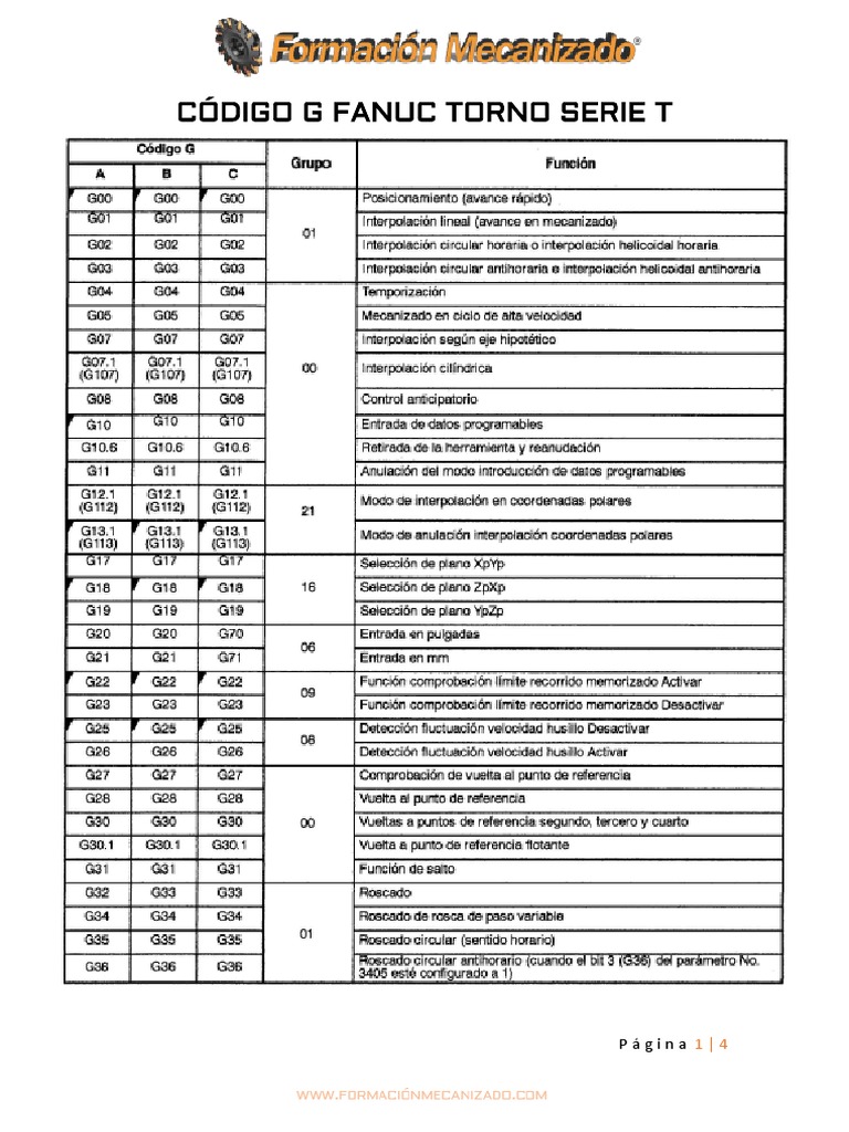 Tabla Código G y Funciones Auxiliares Fanuc Torno | PDF
