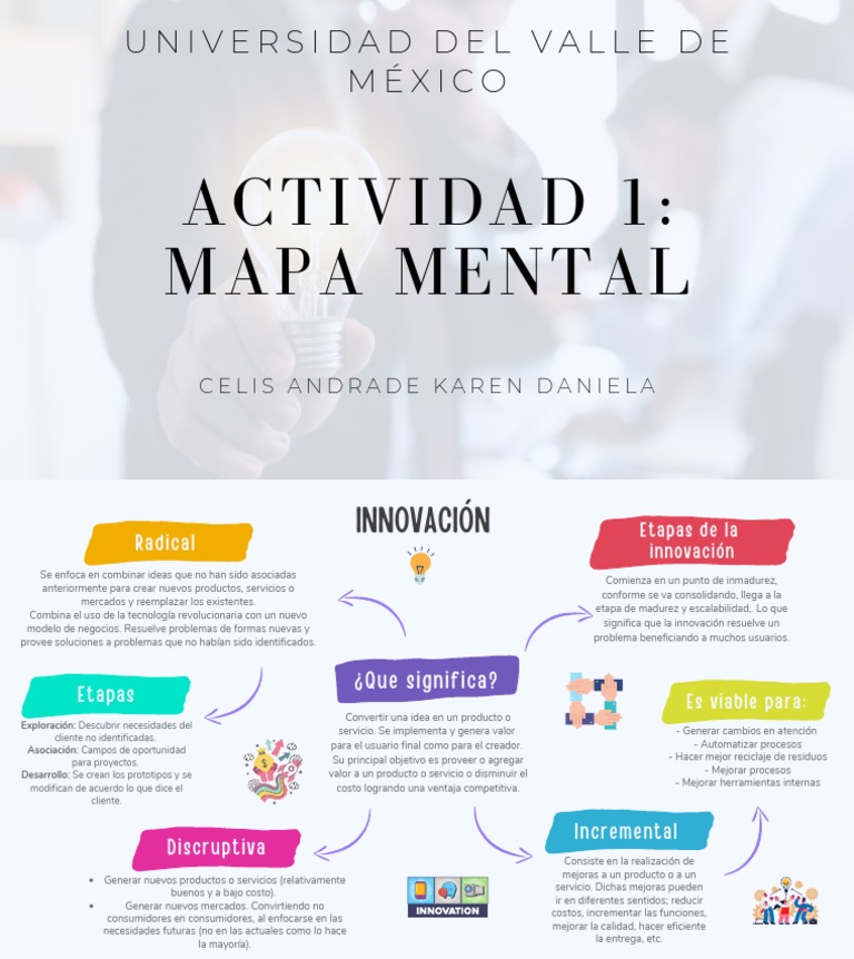 A1 Transformar para Impactar | Descargar gratis PDF | Innovación ...