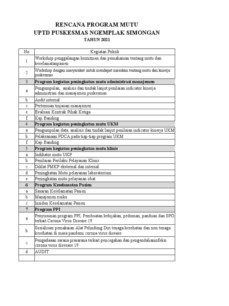 Monev Mutu New | PDF