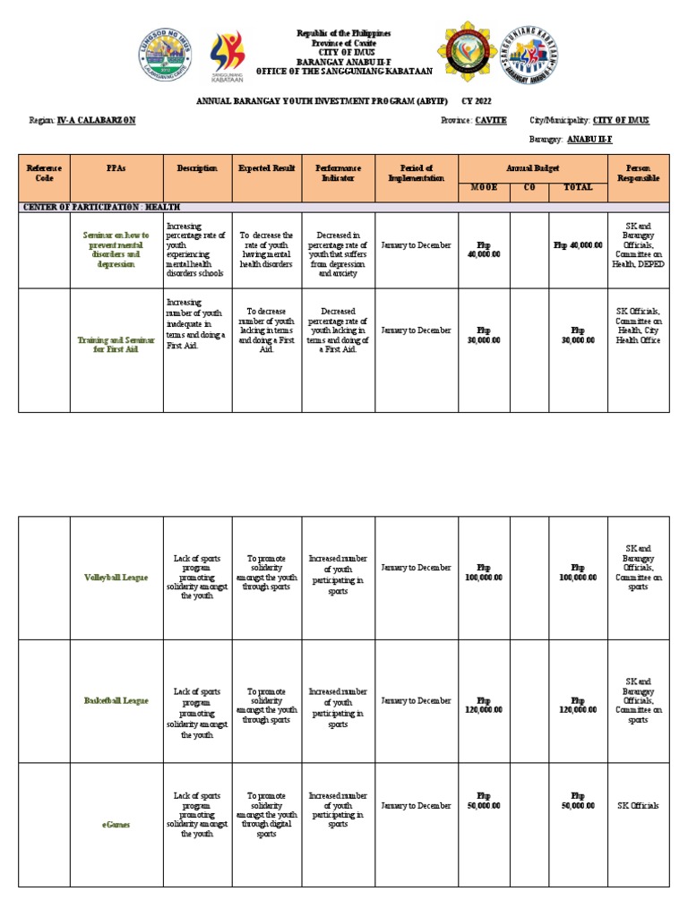 Abyip Anabu2f 2022 | PDF | Mental Disorder | Health Sciences