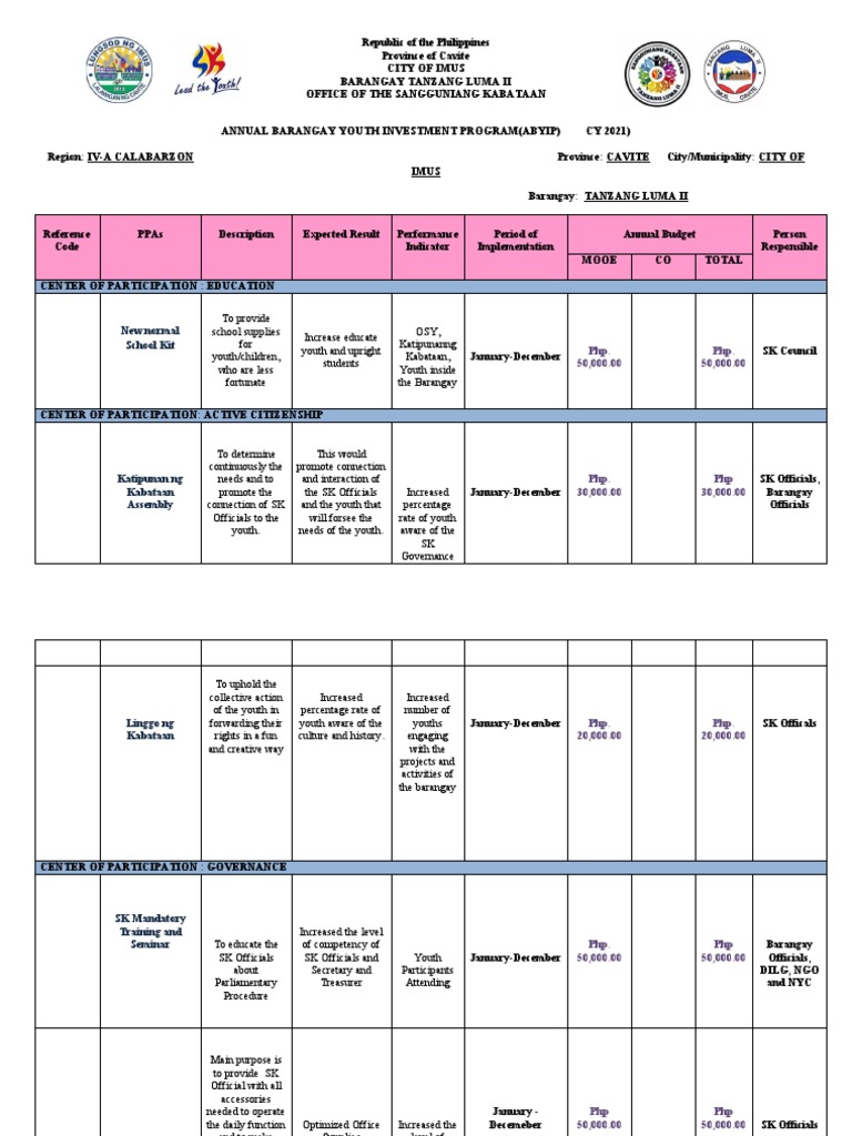 Abyip-Tanzang Luma Ii-2022 | PDF | Health Sciences
