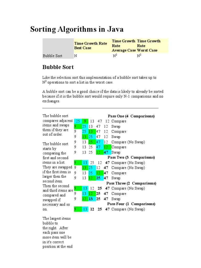 Sorting Algorithms in Java - Bubble Sort | PDF | Computer Programming | Discrete Mathematics