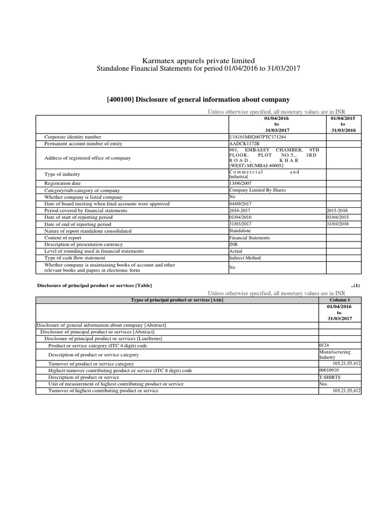 XBRL Financial Statements Duly Authenticated As Per Section 134 ...