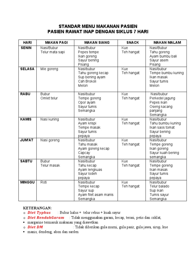 3standar Menu Makanan Pasien | PDF