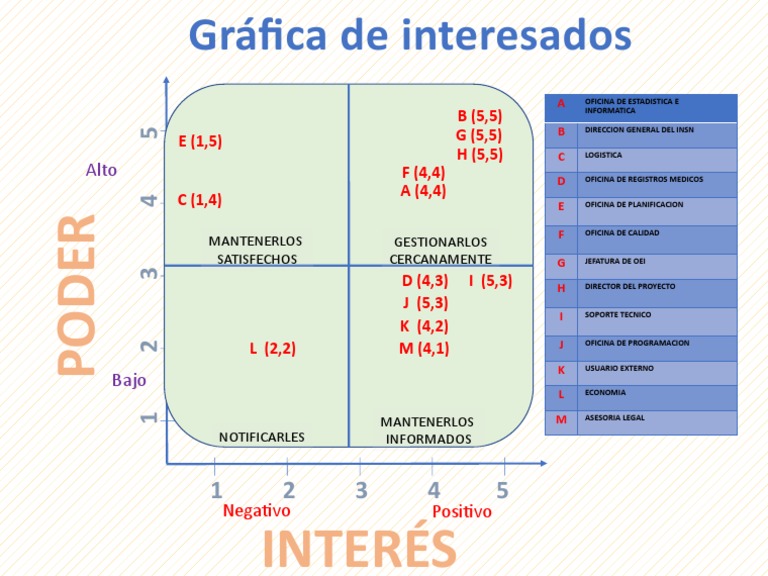 Matriz de Interesados EDITABLE | PDF