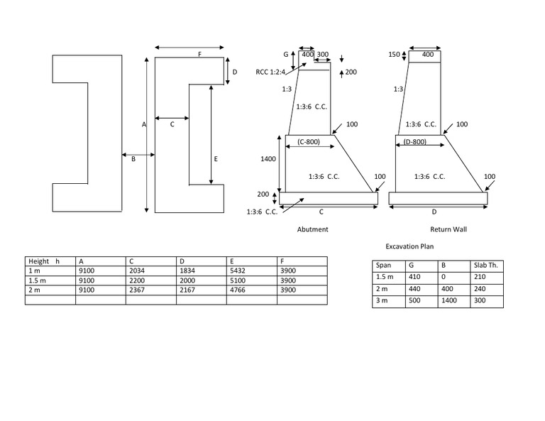 Slab Culvert Span 1.5 To 4m | PDF