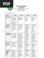 Infomercial Performance Rubric | PDF