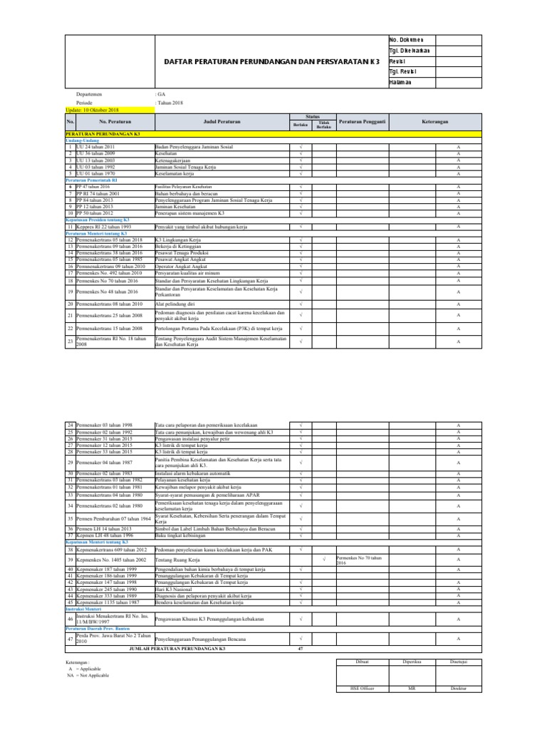 Daftar Peraturan K3 | PDF