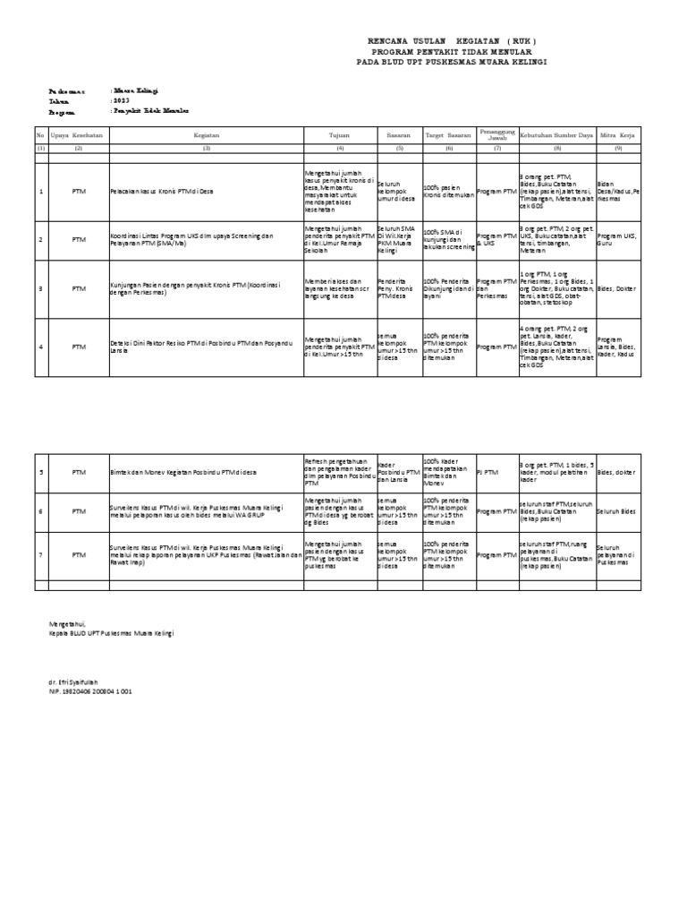 RUK Program PTM 2023 | PDF