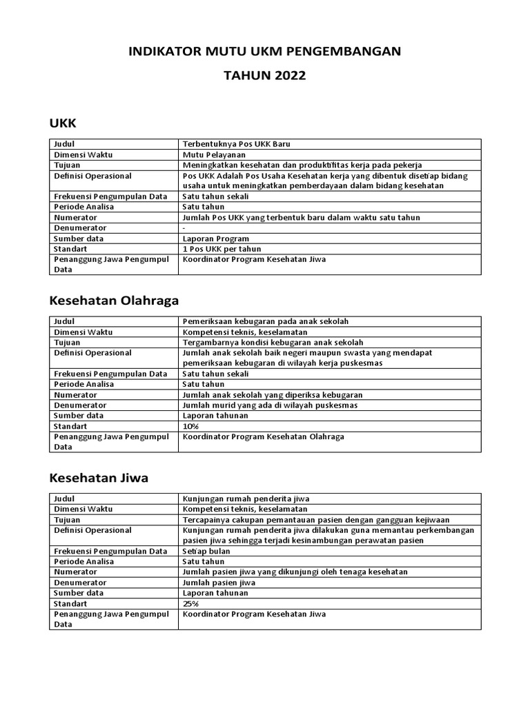 Indikator Mutu Ukm Pengembangan | PDF