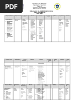 Deped School Inside A Garden (Siga) Program: Prepared By: Liza C ...