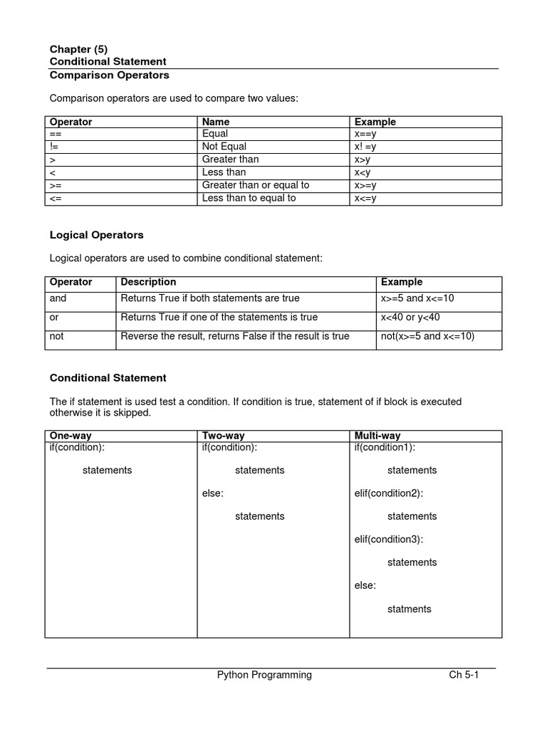 Chapter (5) Condition | PDF | Computer Programming | Computing Chapter (5) Condition | PDF | Computer Programming | Computing