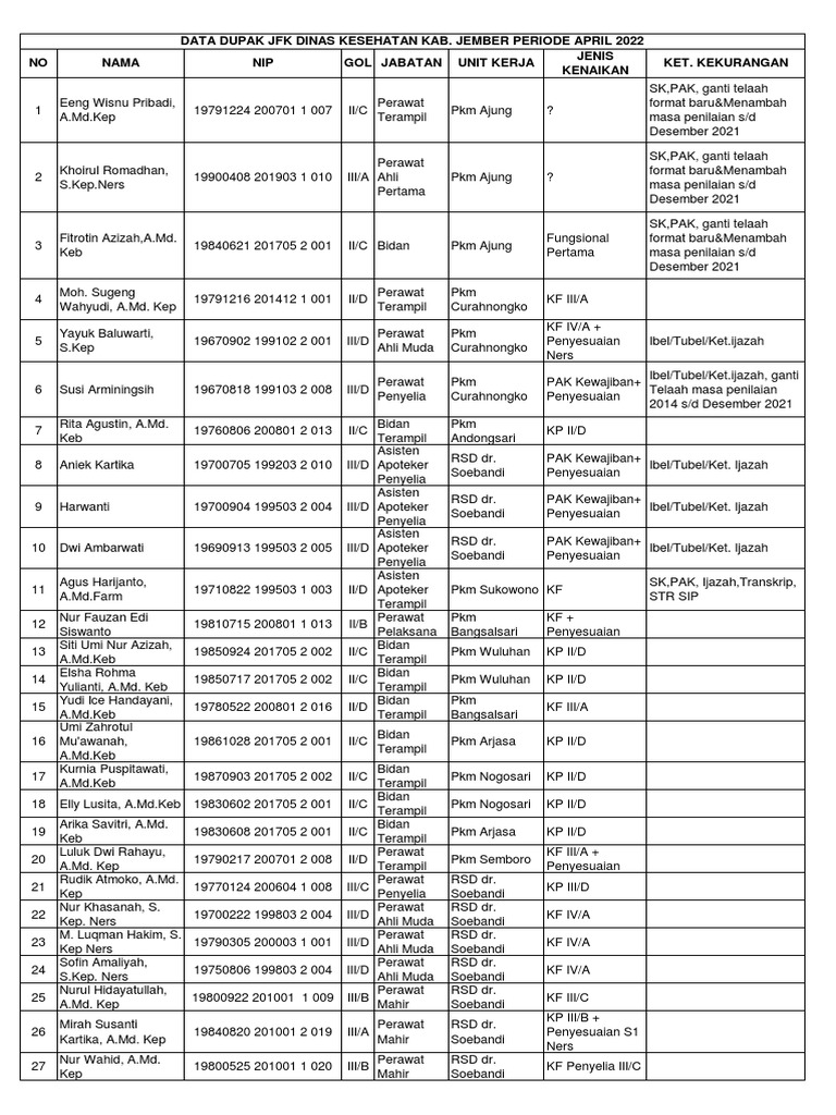 DUPAK FEB 2022 For Share | PDF
