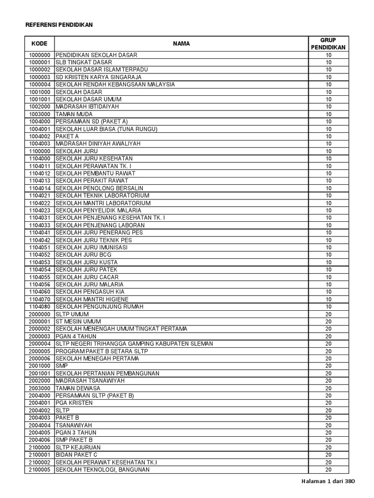 Tabel Referensi Pendidikan | PDF