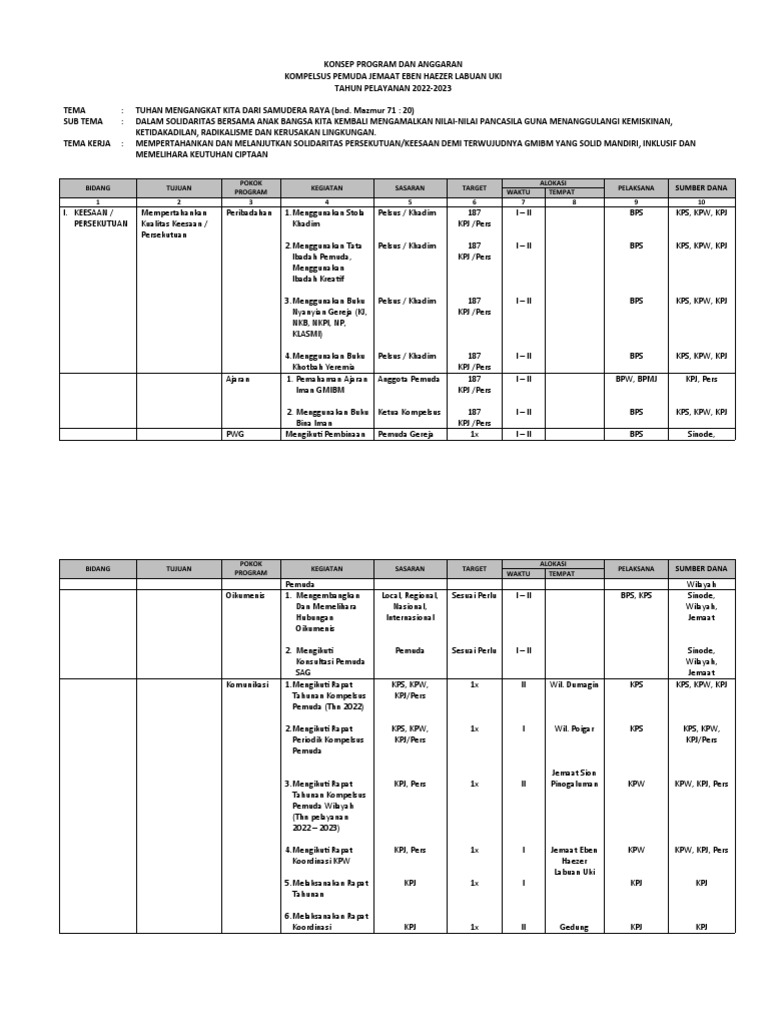 Program Kompelsus Pemuda 2022-2023 | PDF