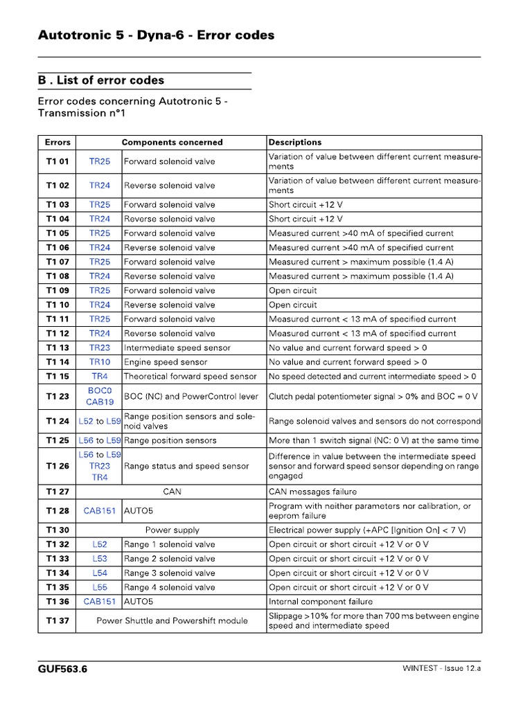 2 Autotronic 5 Dyna 6 Error Code | PDF