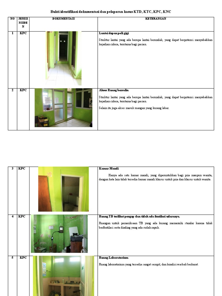 Bukti Identifikasi Dokumentasi Dan Pelaporan Kasus KTD, KTC, KPC, KNC Plantungan | PDF