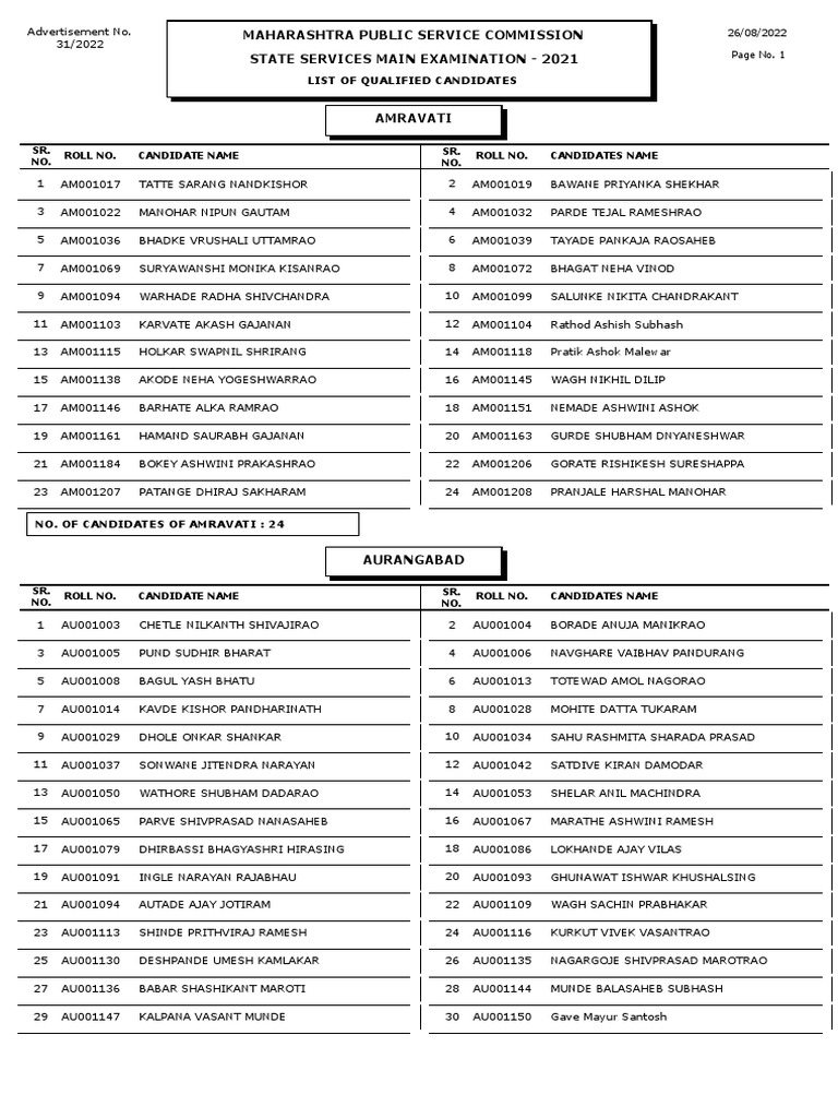 Maharashtra Public Service Commission State Services Main Examination ...
