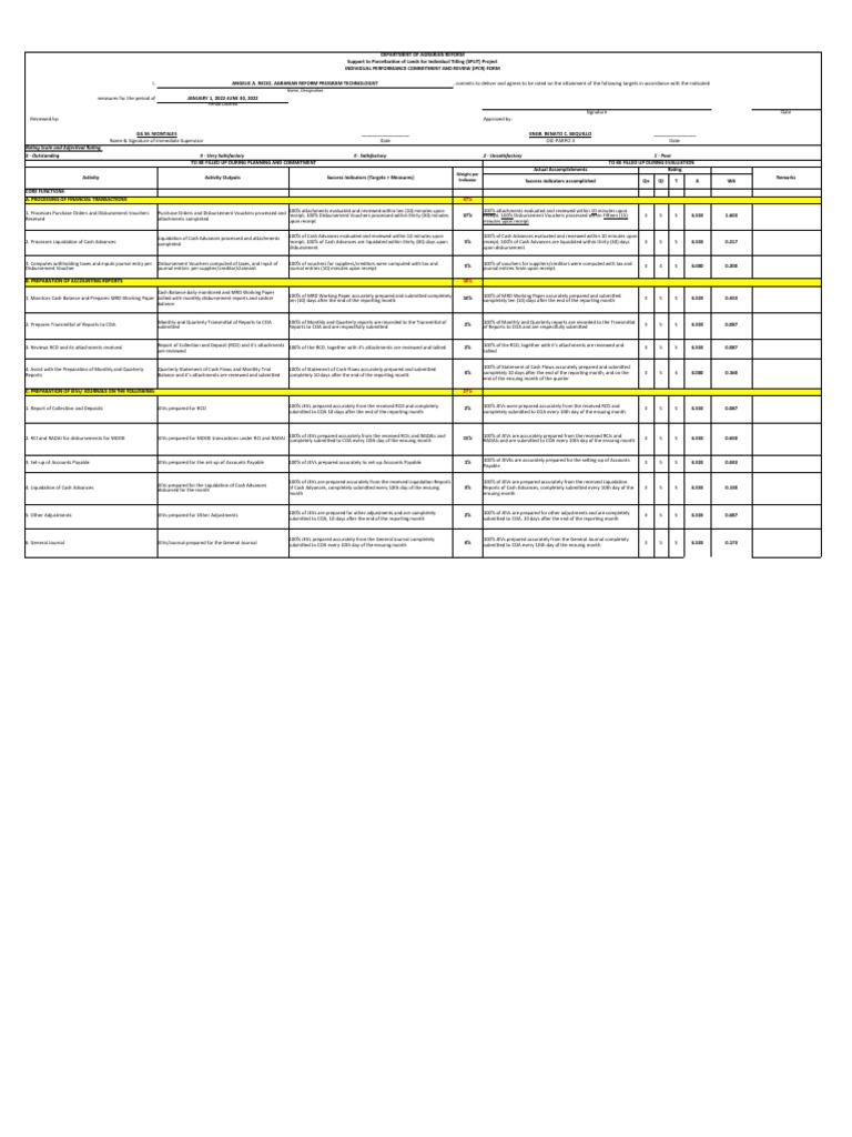 Ipcr - Recio 1st Sem 2022 | PDF | Internal Audit | Financial Services