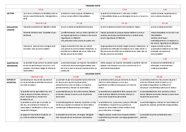 Grille Evaluation Oral Eaf | PDF | Linguistique | Communication humaine