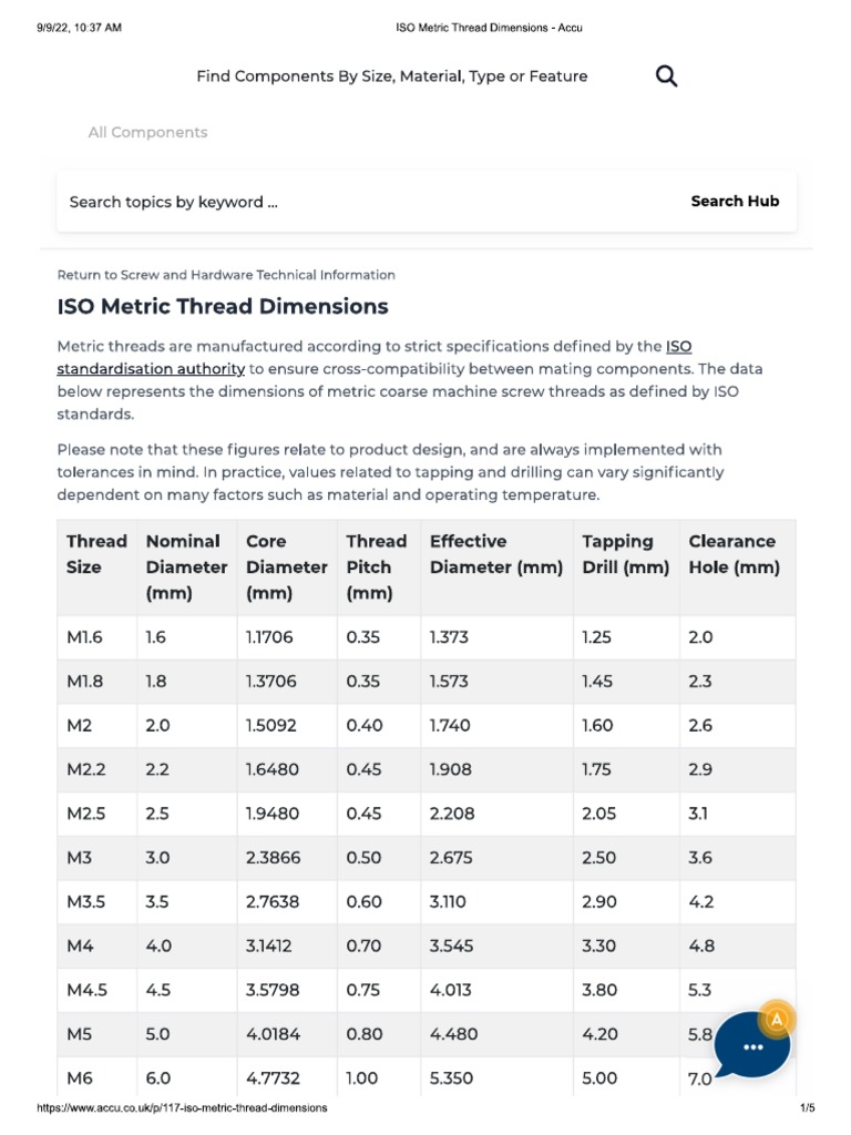 ISO Metric Thread Dimensions | PDF