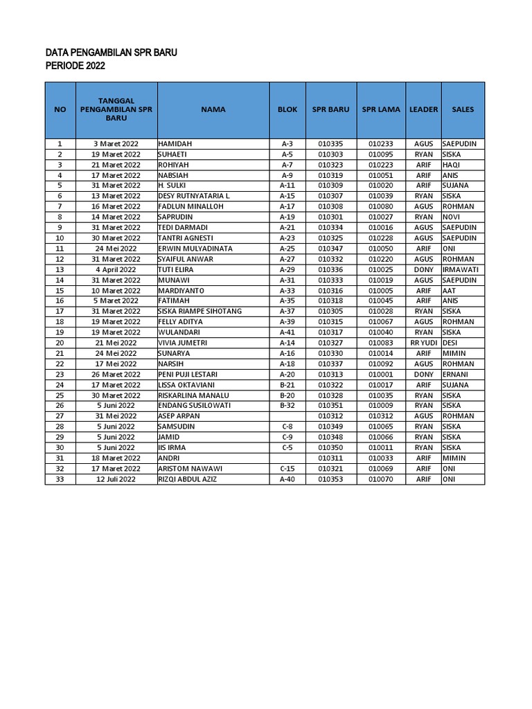 Daftar Nama Yang Sudah TTD SPR Baru | PDF