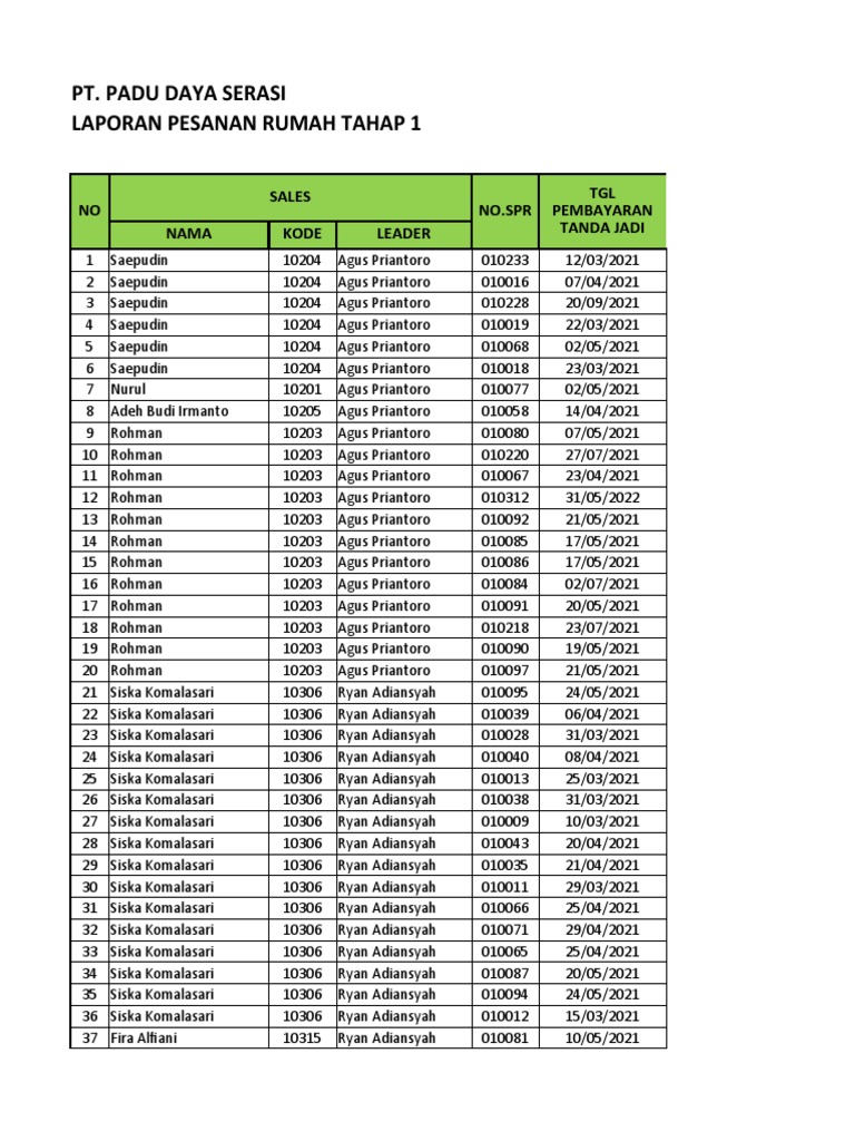 Laporan Tahap 1 Sesuai Blok | PDF
