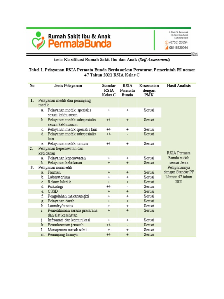 Kredensialing BPJS-Self Assesment PP 47 TH 2021-Kriteria Klasifikasi Rumah Sakit Ibu Dan Anak | PDF