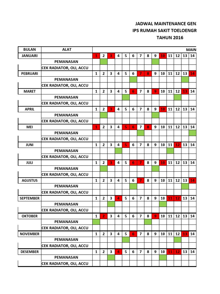 Jadwal Maintenance Genset RS Toeloengredjo | PDF
