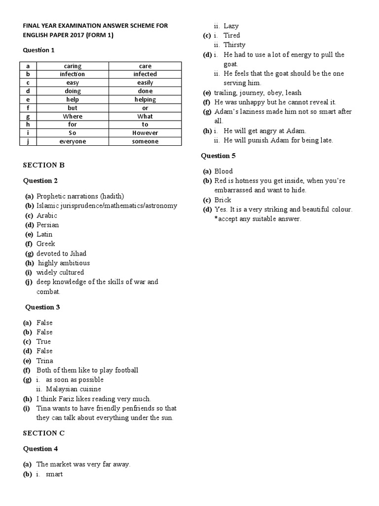 Answer Scheme Final Exam Form 2 | PDF