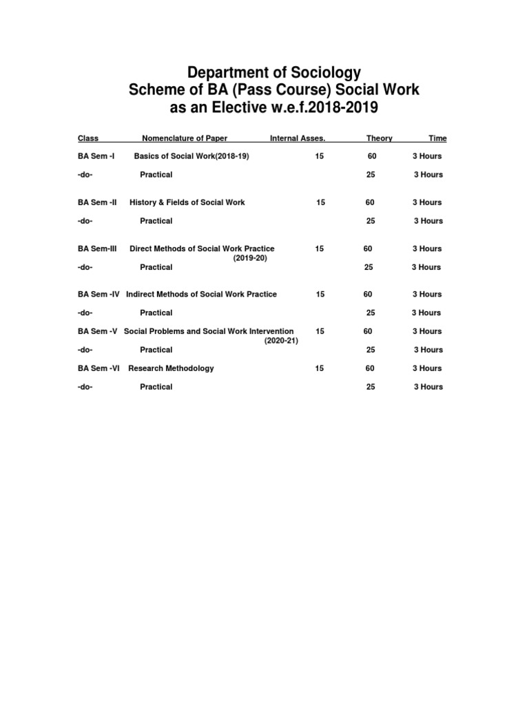 Scheme of BA (Pass Course) Social Work as an Elective w.e.f.2018-2019 ...