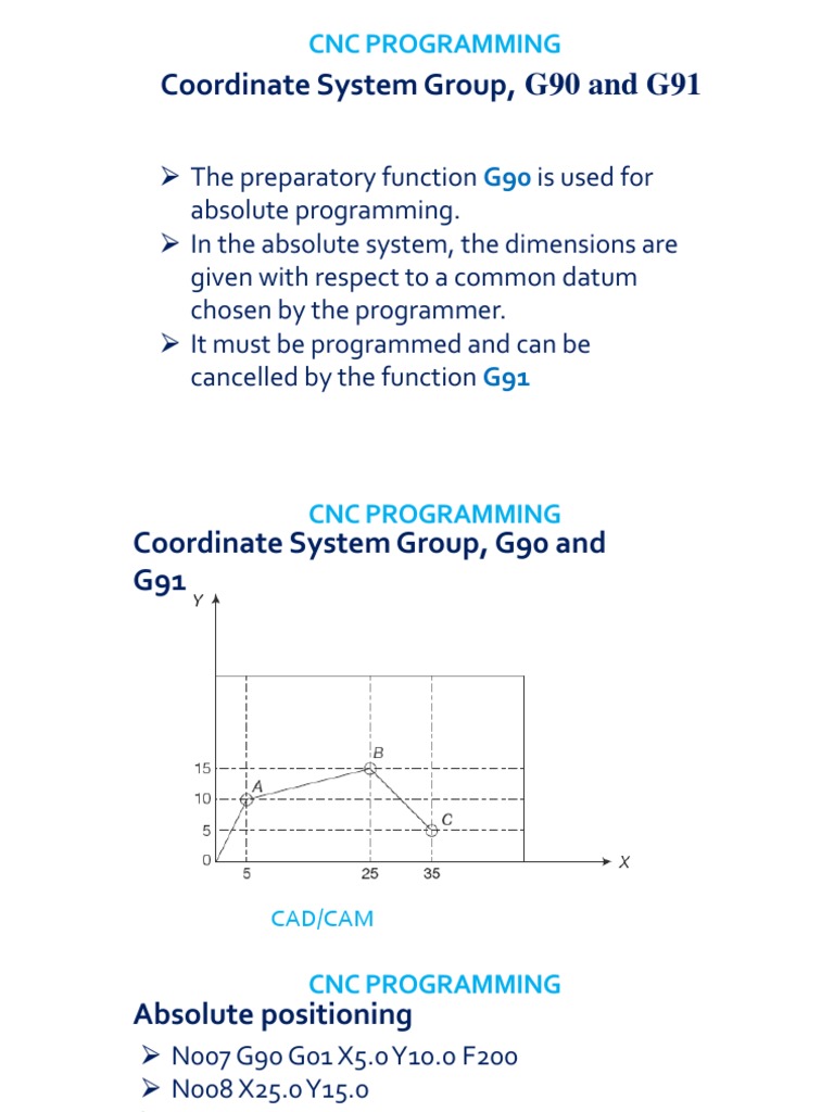 An Overview of CNC Programming Concepts: Coordinate Systems, Plane Selection, Tool Compensation ...
