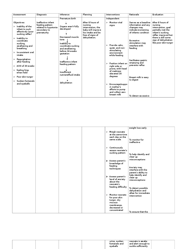 Nursing Care Plan Ineffective Infant Feeding Pattern | PDF | Preterm ...
