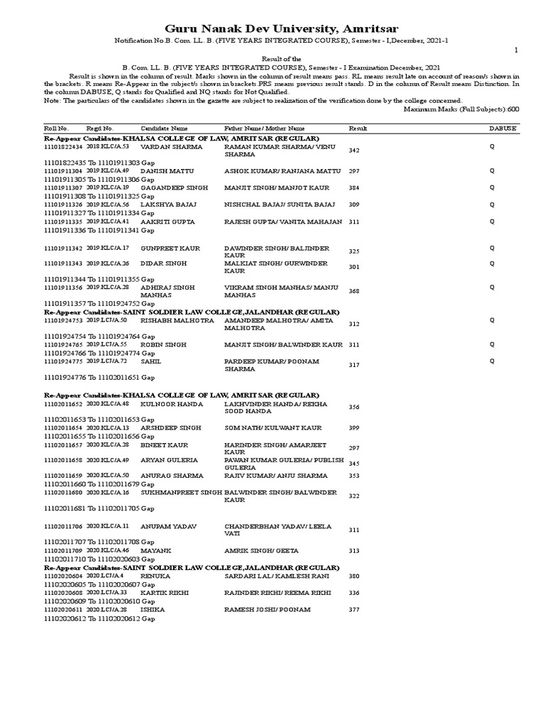 B.Com LL.B Semester I Results 2021 | PDF