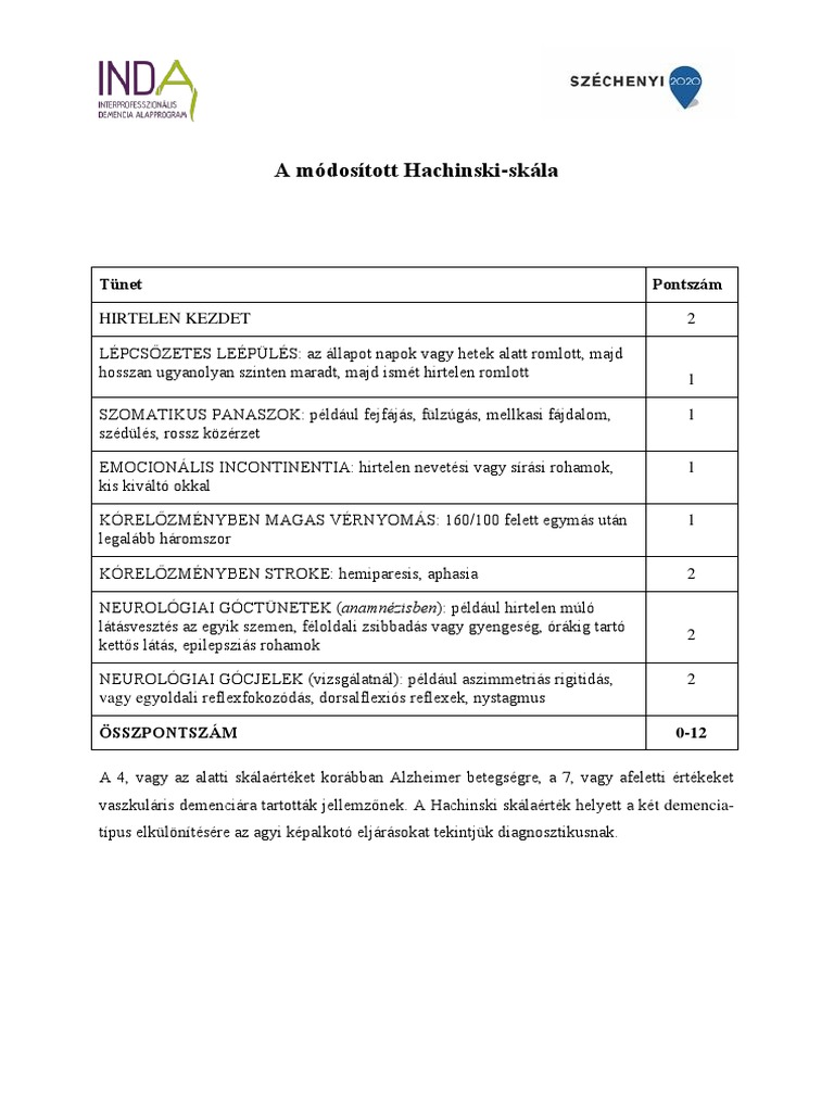 Módosított Hachinski Skála | PDF