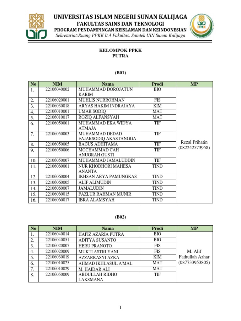 Kelompok PPKK 2022 | PDF