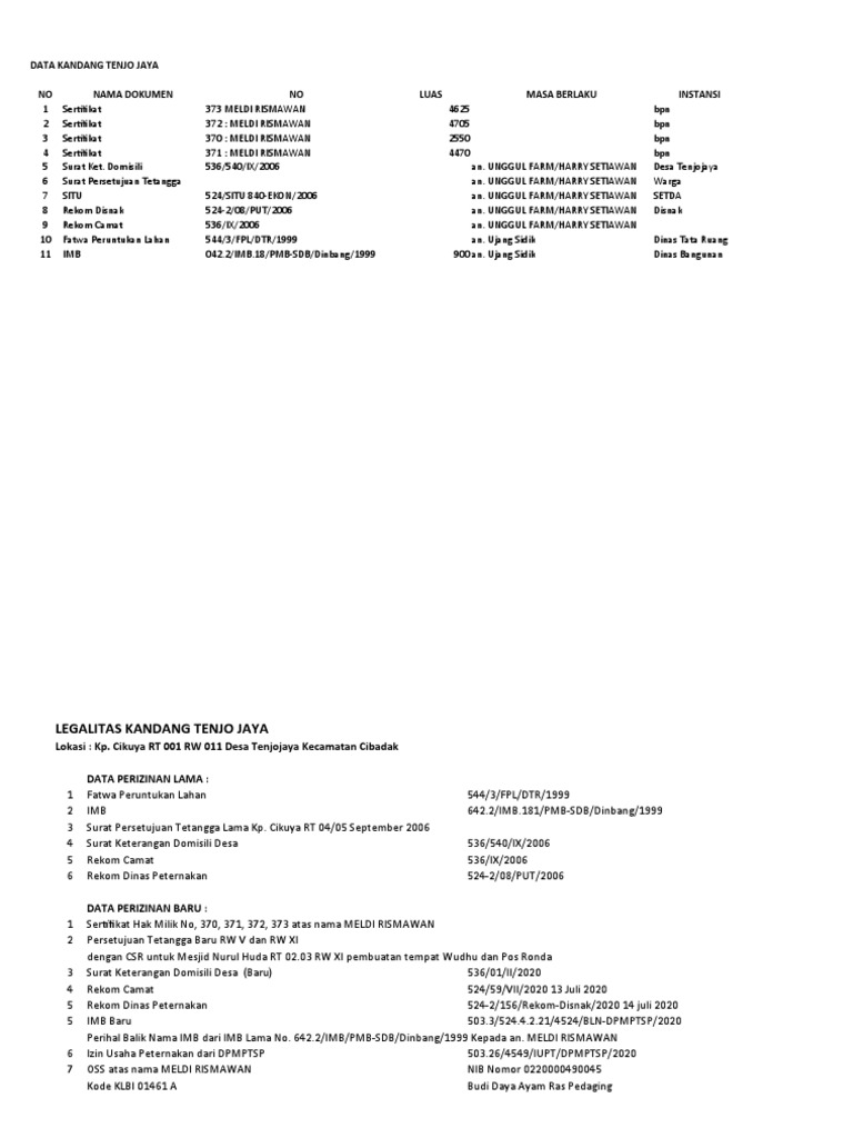 Data Kandang Tenjo Jaya | PDF