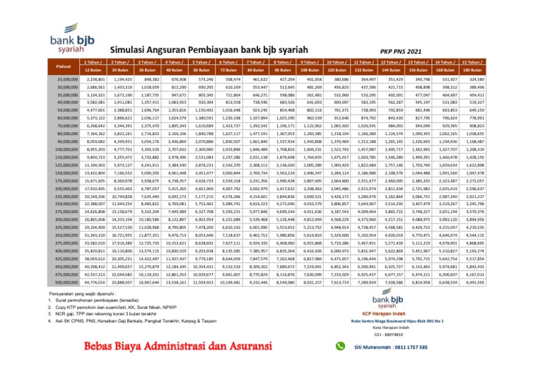 Tabel Angsuran PKP LPI 2021 | PDF
