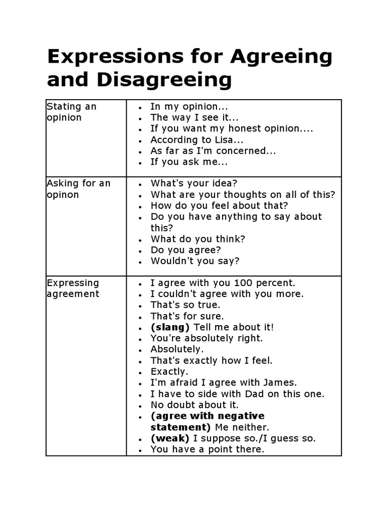 Expressions For Agreeing and Disagreeing | PDF