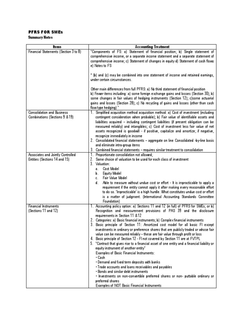 PFRS For SMEs - Summary Notes | PDF | Financial Risk | Derivative (Finance)