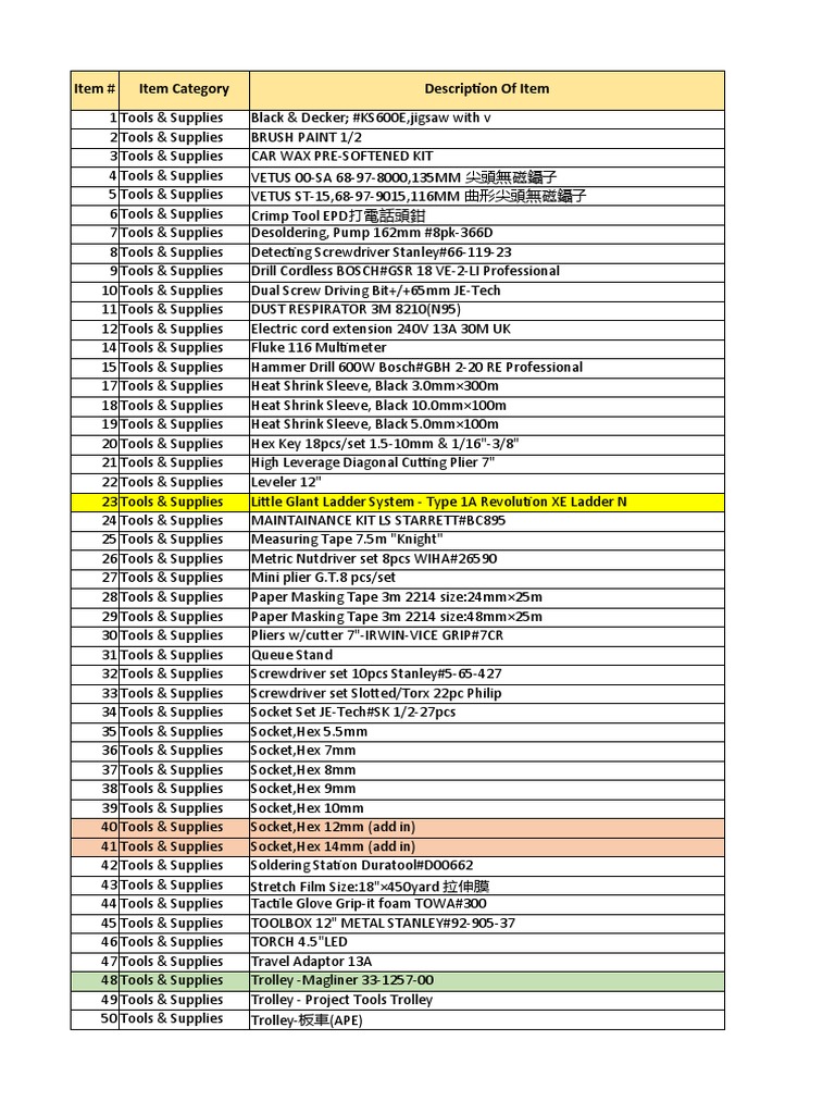 Pre Opening Budget - 160 Units | PDF | Drill | Screw