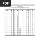 Tablas Para Lamina Y Aislamientos Ductos De Aire Acond Imss Pdf