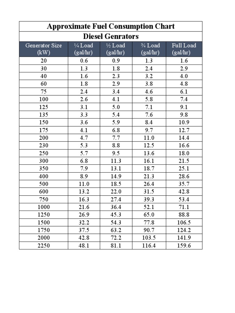 Fuel Consumption Chart | PDF | Fuel Efficiency | Land Vehicles