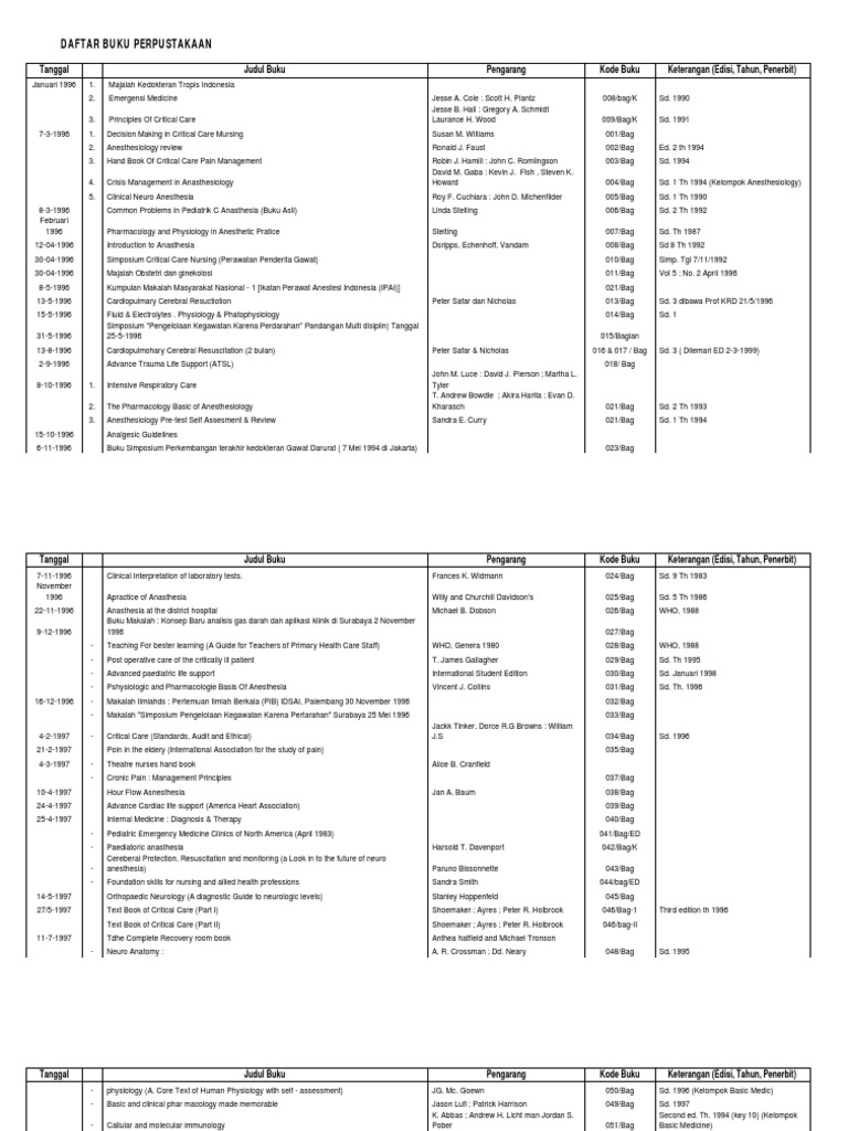 Daftar Buku Perpustakaan: Tanggal Judul Buku Pengarang Kode Buku ...