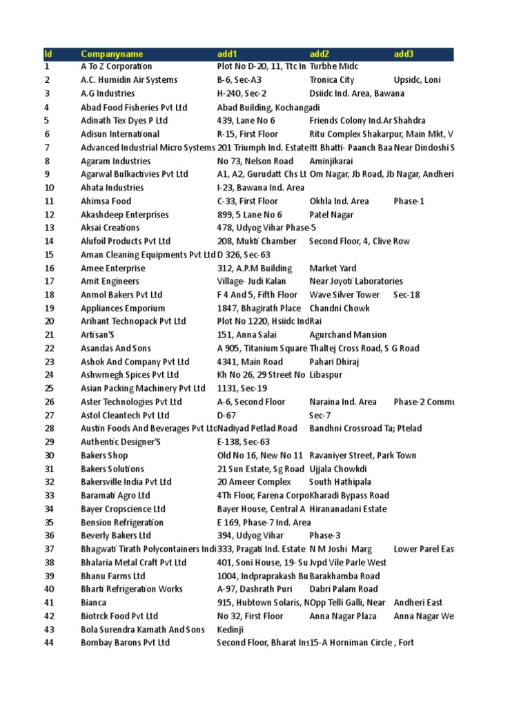 Toaz - Info Abcd Data PR | PDF